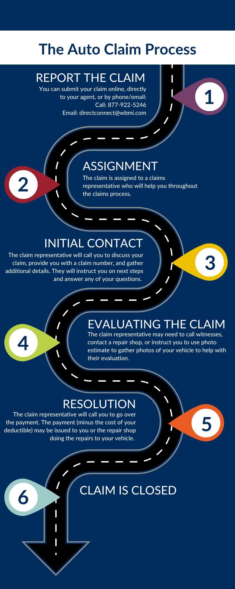 The Auto Claim Process